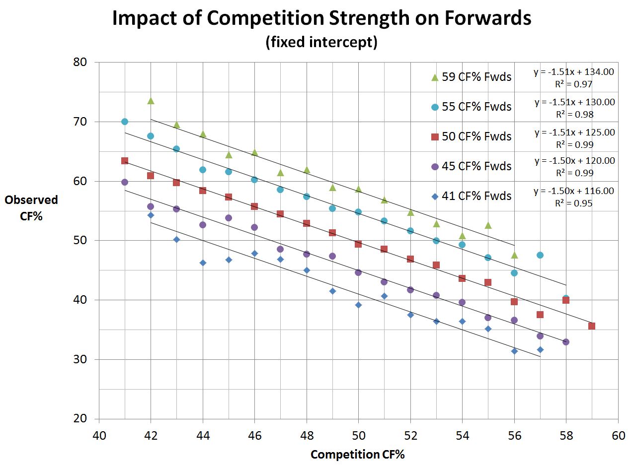 The relationship between competition and observed results is real and ...
