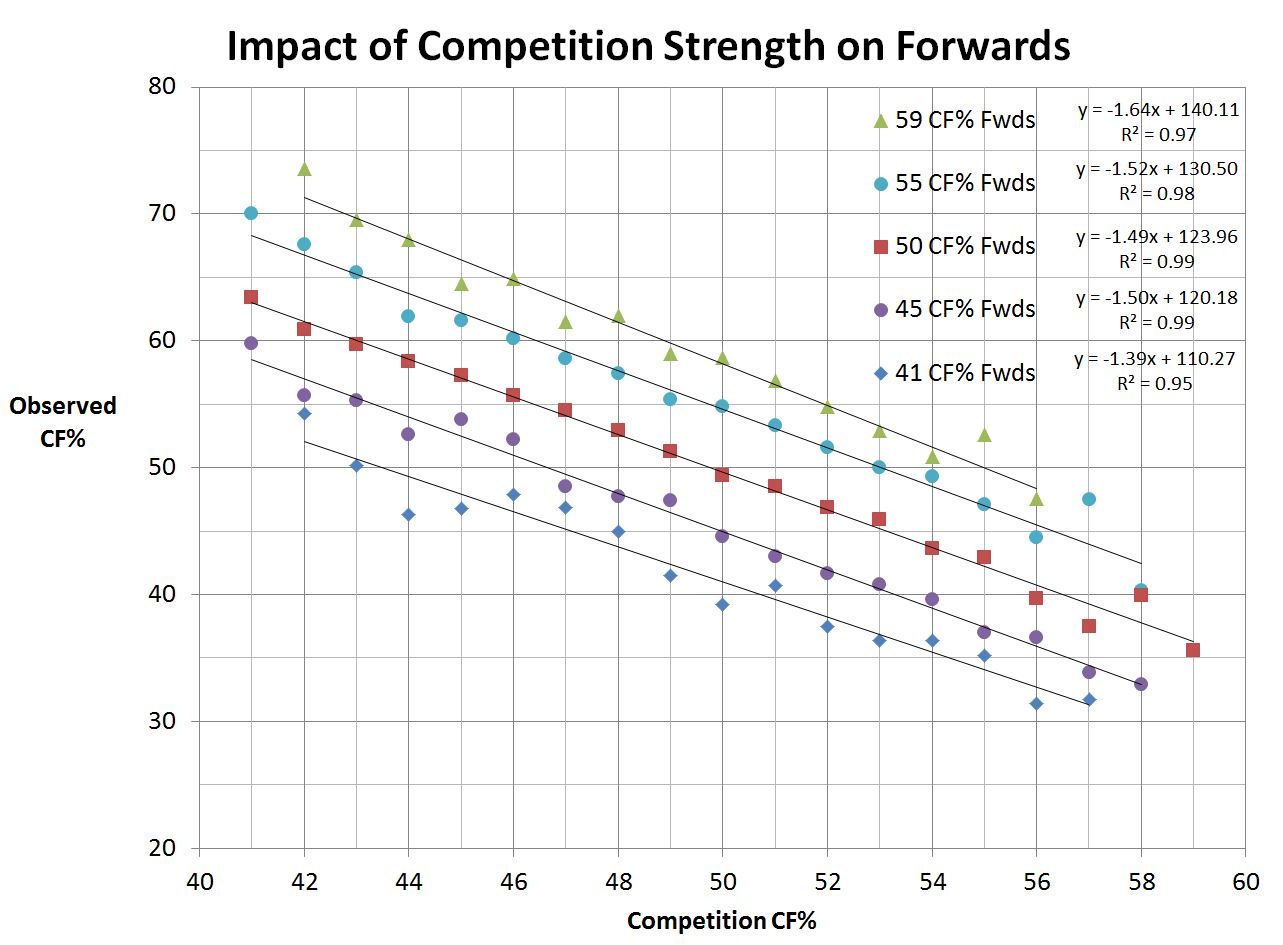 The relationship between competition and observed results is real and ...