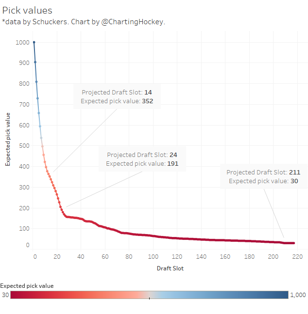 Eye on the Entry Draft: Which teams are set for future success ...