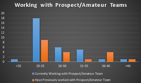 Hockey Analytics Survey Results | Hockey Graphs