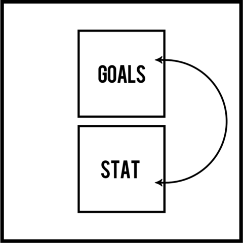 Behind the Numbers: What Makes a Stat Good | Hockey Graphs