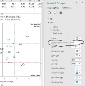 Data Viz in Excel – Tips & Tricks | Hockey Graphs