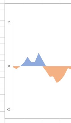 Data Viz in Excel – Tips & Tricks | Hockey Graphs