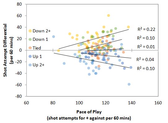 Data Viz in Excel – Tips & Tricks | Hockey Graphs