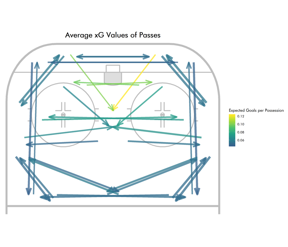 Visualizing and Quantifying Passing on the Power Play | Hockey Graphs