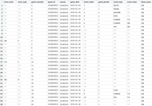 Combining Manually-Tracked Data with Play-by-Play Data | Hockey Graphs