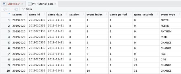 An Introduction to R With Hockey Data | Hockey Graphs