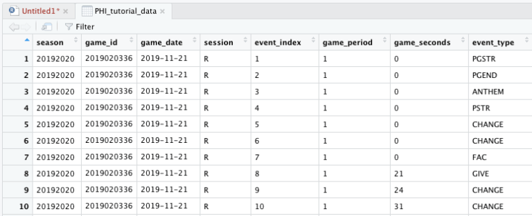 An Introduction to R With Hockey Data | Hockey Graphs
