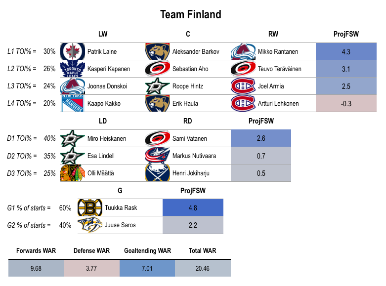 By the numbers: thinking about the World Championships a different way ...