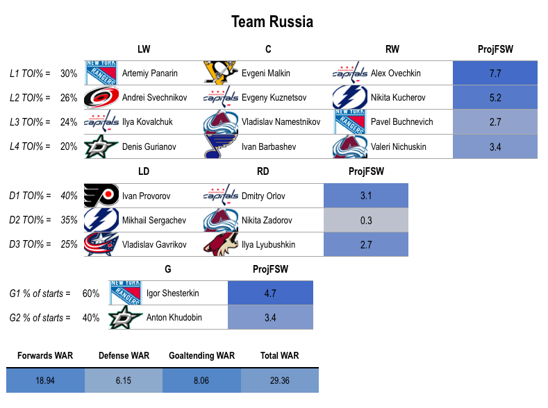By the numbers: thinking about the World Championships a different way ...