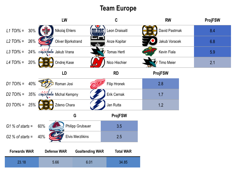 By the numbers: thinking about the World Championships a different way ...