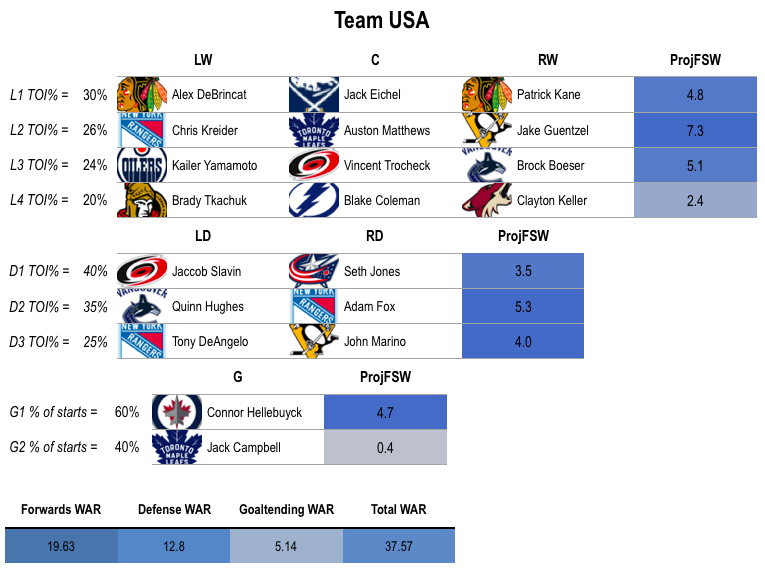 By the numbers: thinking about the World Championships a different way ...