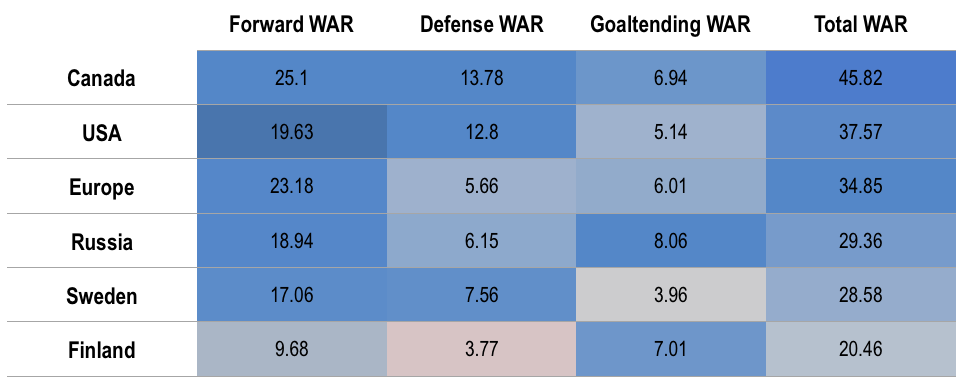 By the numbers: thinking about the World Championships a different way ...